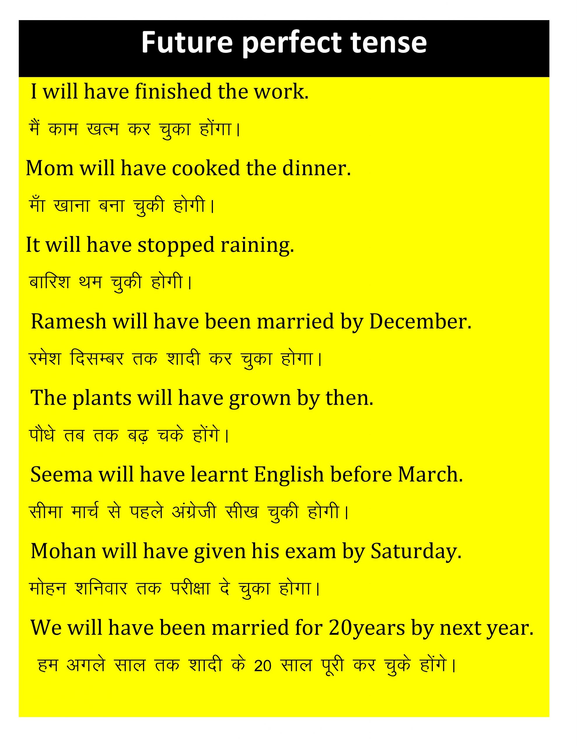 Future perfect tense practice - 360reading.in