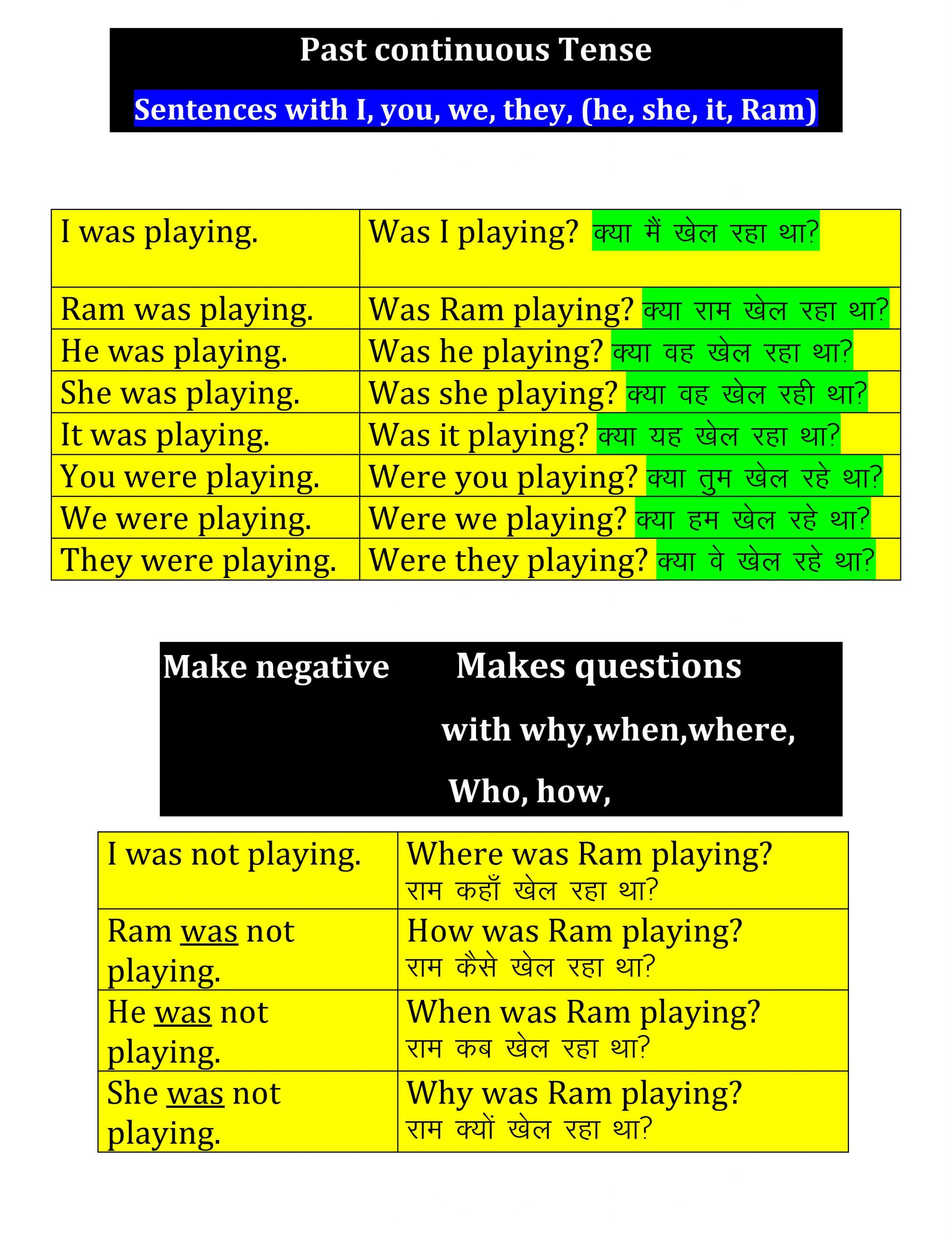 Past continuous table - 360reading.in