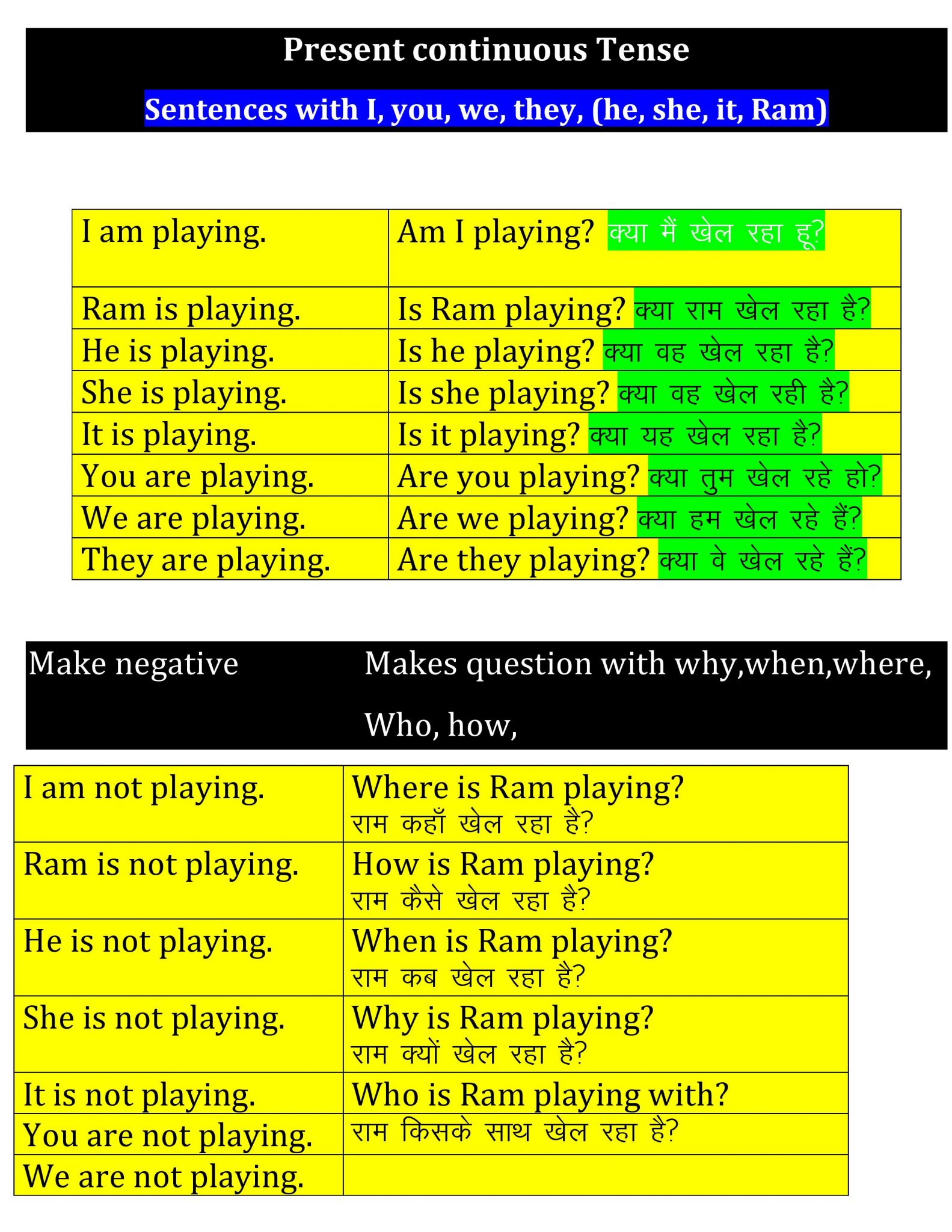 Present continuous table - 360reading.in