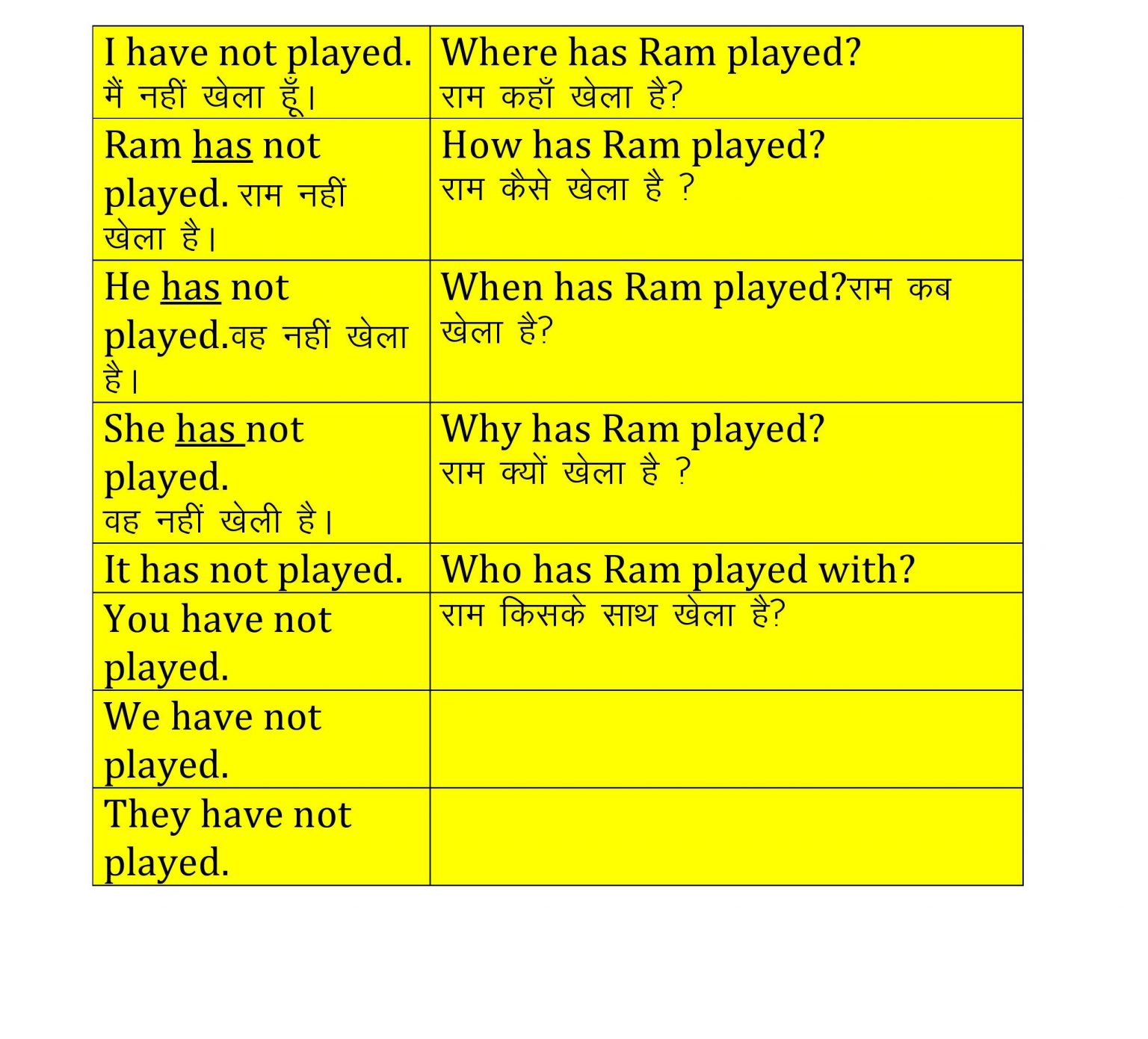 Present perfect table - 360reading.in