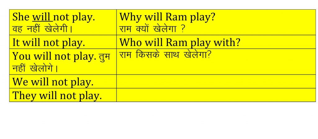 Simple future tense table - 360reading.in