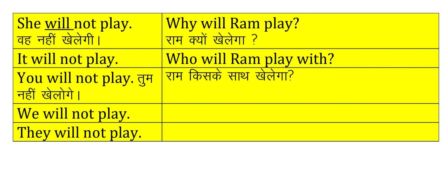 Simple future tense table - 360reading.in